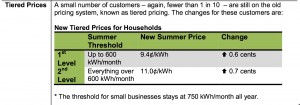 2015 May Tiered Hydro One Rate. - Sunfish Solar